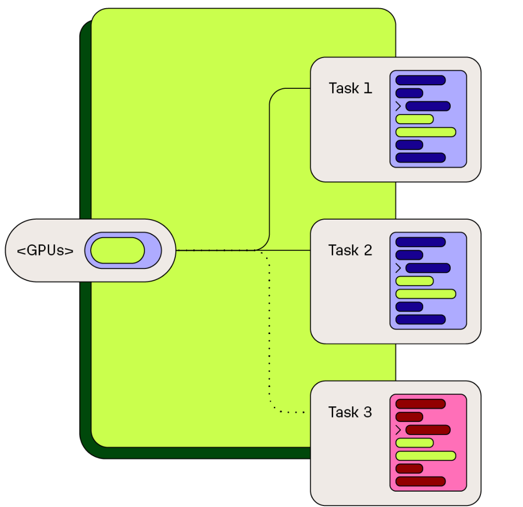 Serverless Gpus For Ai Machine Learning Ml Inference Inferless